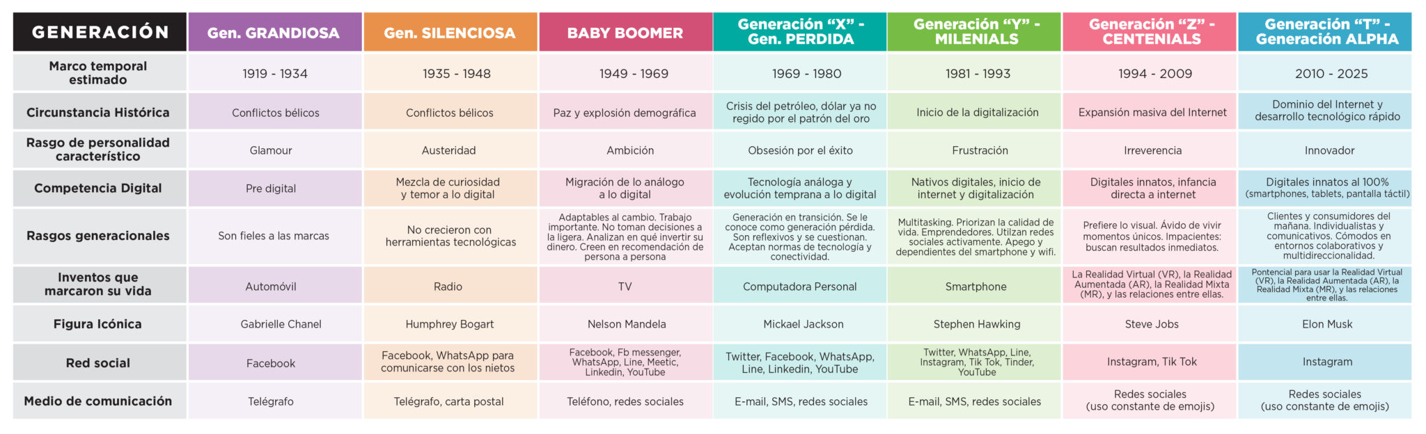 BABY BOOMERS, RETOS EN UNA SOCIEDAD DIGITAL